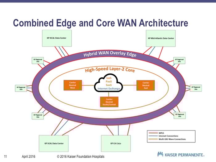 Healthcare Network Taps SD-WAN, Custom-Builds MPLS Core: Here’s Why Healthcare Network Taps SD-WAN, Custom-Builds MPLS Core: Here’s Why