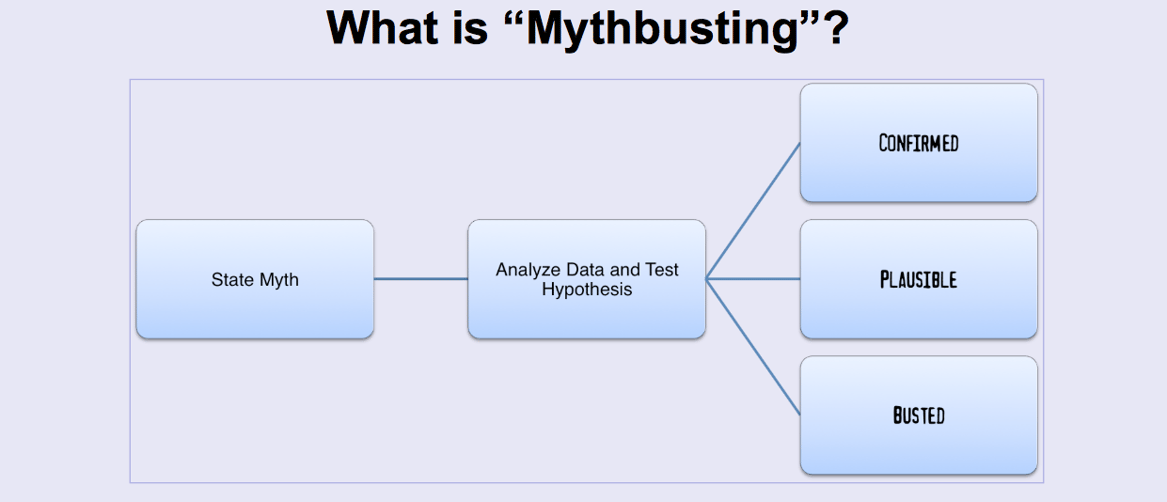 Mythbusters: Revenge of the Cable Myths, Part I