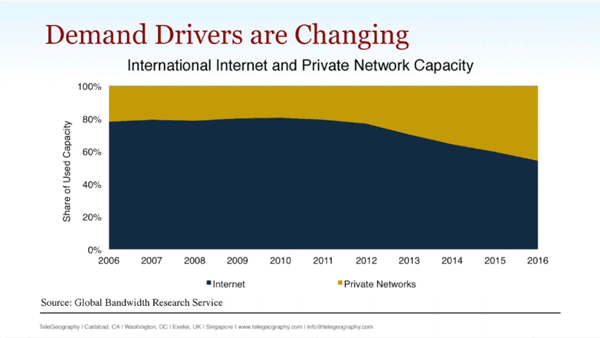 You Can Never Have Too Much Bandwidth
