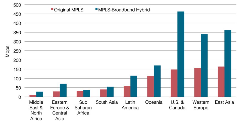 Adding SD-WAN, Keeping MPLS