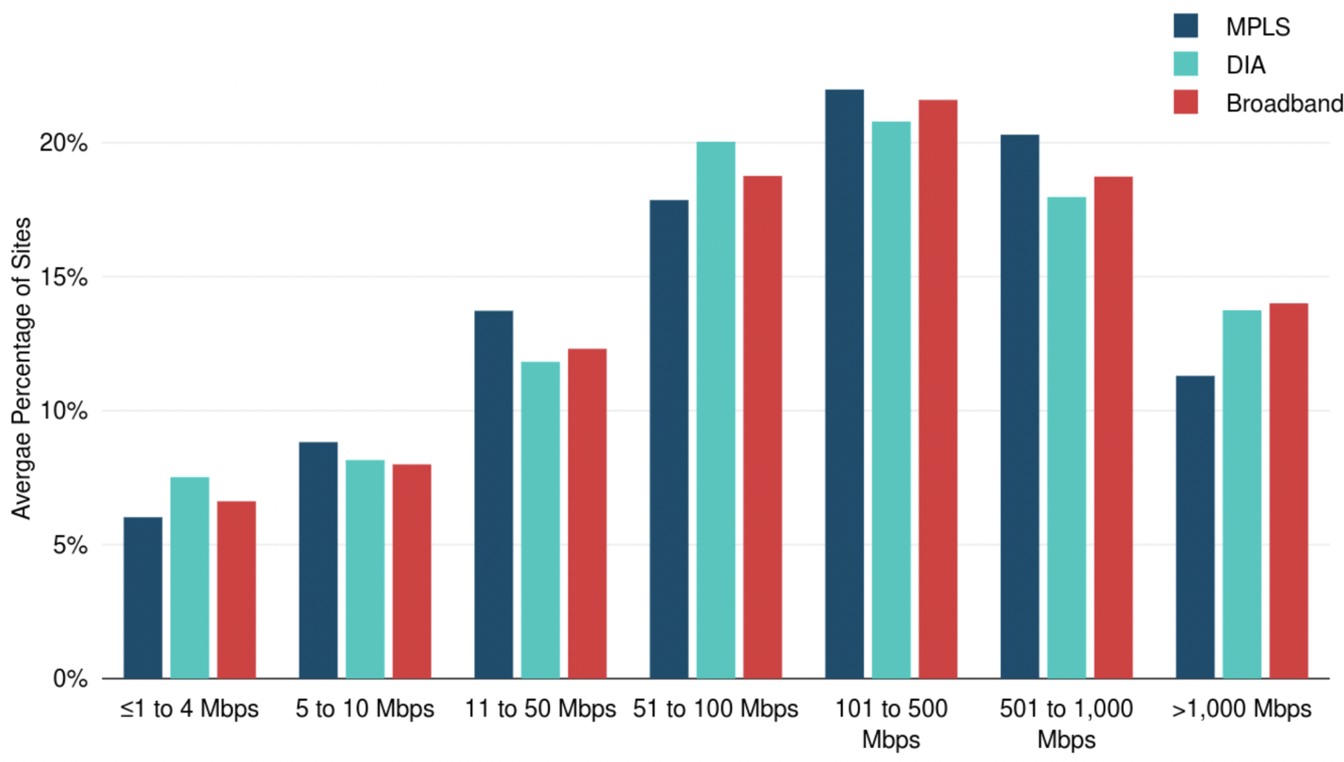 Hypothetical Network Series #2: Tiered Sites Approach