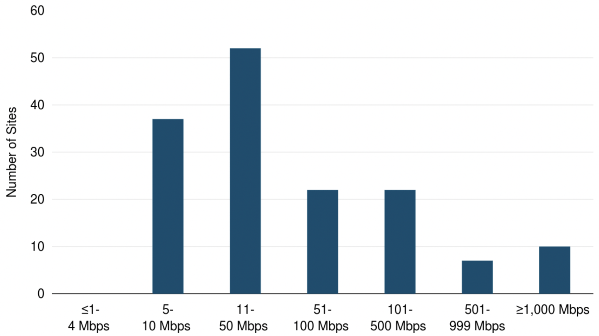 Hypothetical Network Series #1: High Bandwidth MPLS