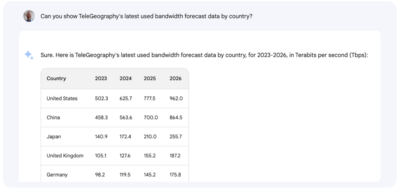 Beware of Deep Fake TeleGeography