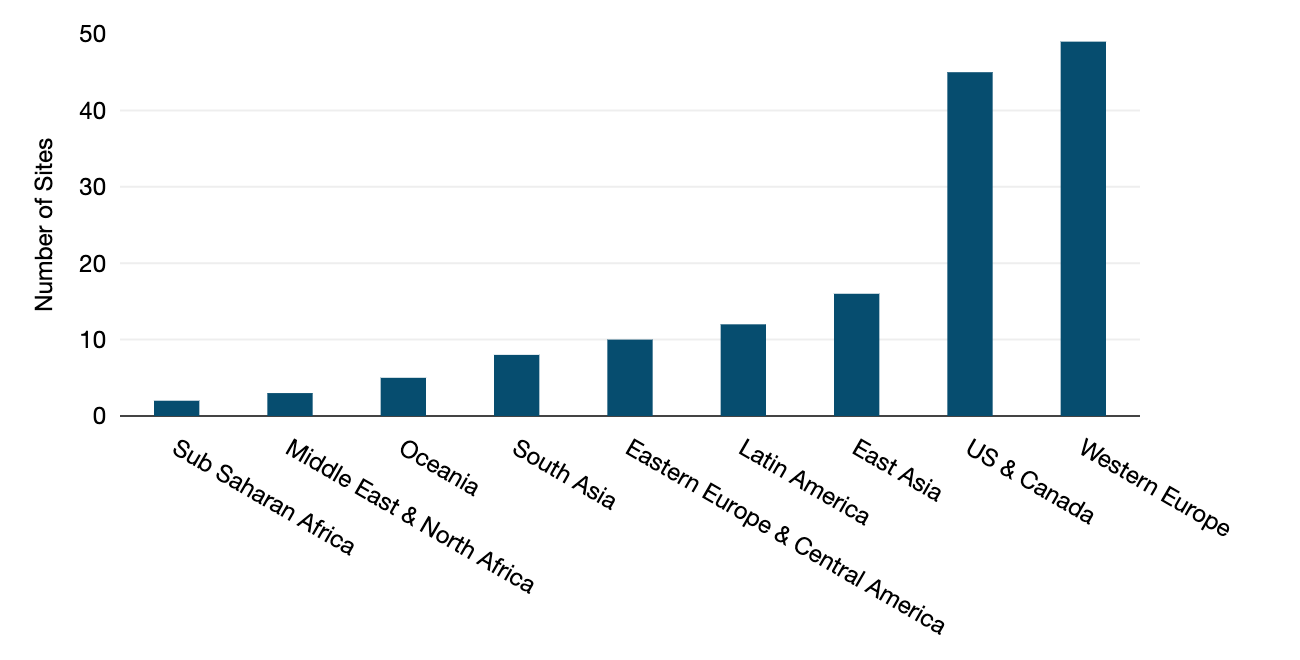 How the Cost of Network Ownership Can Change Over Time