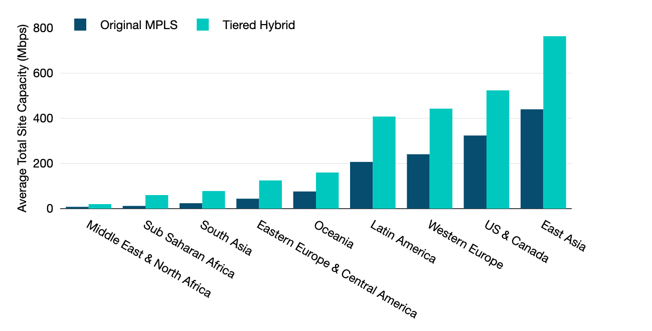How the Cost of Network Ownership Can Change Over Time, Part 2