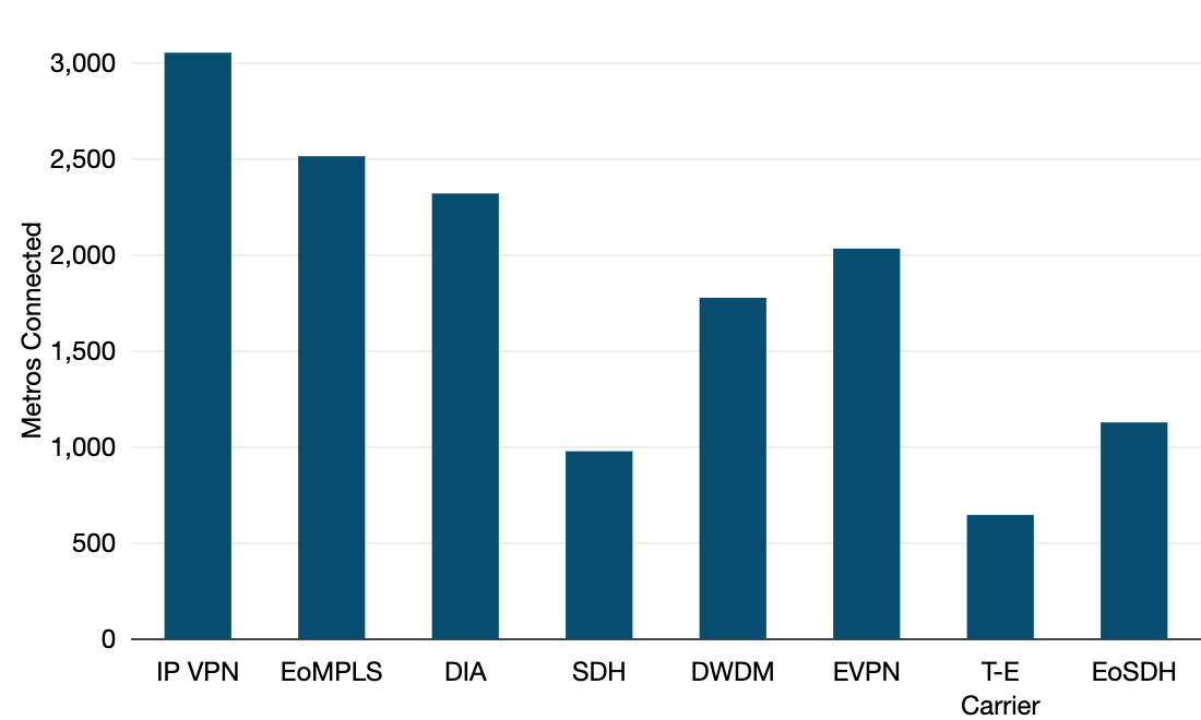 Eight Enterprise Products, Explained