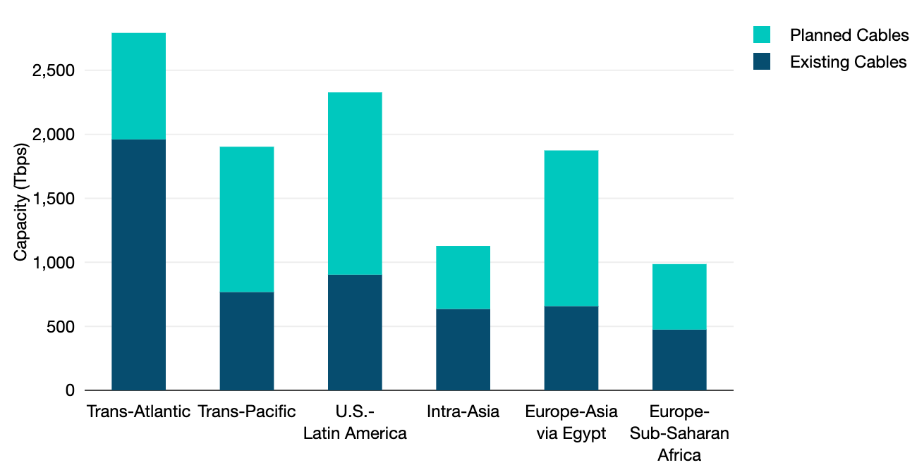 Building Tomorrow’s Internet: An Update on New Cable Investment