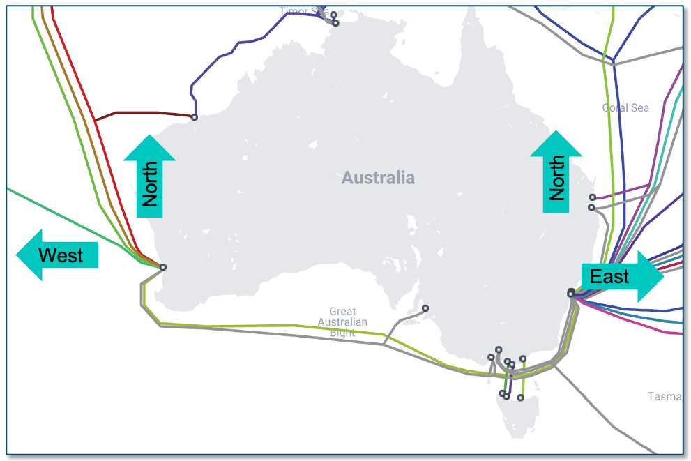 Why Does Diversity Matter for Submarine Cables?