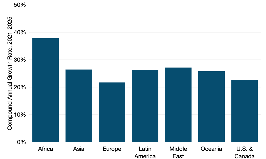 Total International Bandwidth Now Sits at 1,835 Tbps