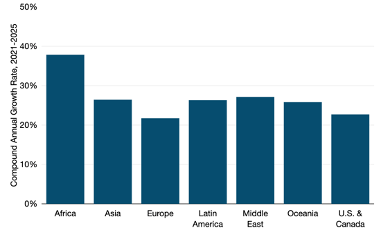 Total International Bandwidth Now Sits at 1,835 Tbps