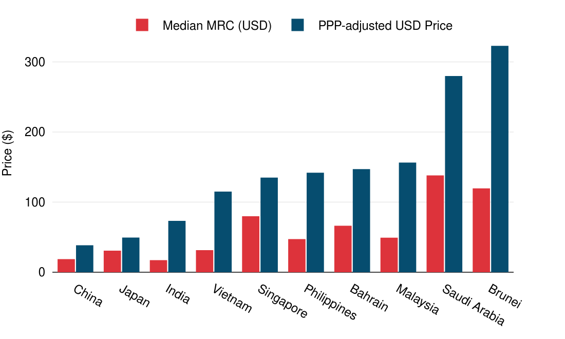 Latin American Pricing Takeaways From ITW